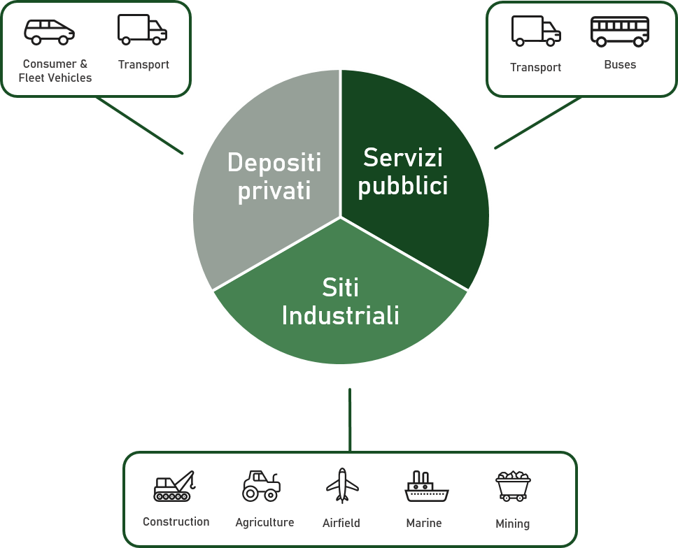 Orpak | Wolftank Italy